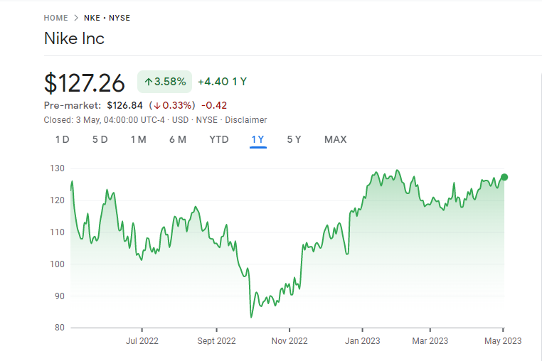 Company Clash - Nike vs Adidas - Alux.com